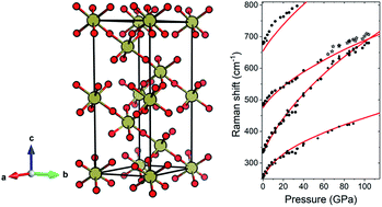 High-pressure phase transition of AB3-type compounds: case of tellurium ...