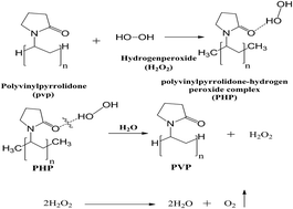 Novel oxygen-generation from electrospun nanofibrous scaffolds with ...