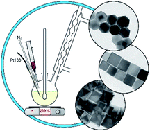 Rapid hot-injection as a tool for control of magnetic nanoparticle size ...