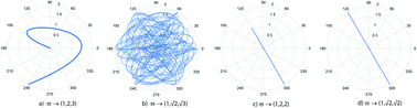 Dynamic clock generator and memory mass device using a quantum ring ...