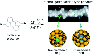 On-surface synthesis of π-conjugated ladder-type polymers comprising nonbenzenoid moieties - RSC ...