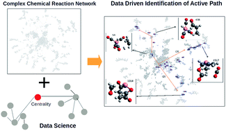 Mining hydroformylation in complex reaction network via graph theory ...