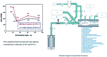 Experimental comparison between steam and water tilt-angle injection ...