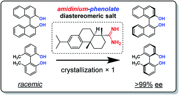 Direct enantioseparation of axially chiral 1,1′-biaryl-2,2′-diols using ...