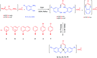 Synthesis of new allylidene amino phenol-containing Schiff bases and ...