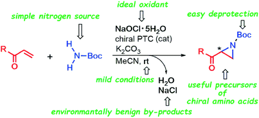A practical method for the aziridination of α,β-unsaturated carbonyl ...
