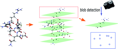 Molecular structure recognition by blob detection - RSC Advances (RSC ...