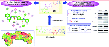 New quinoxaline-based VEGFR-2 inhibitors: design, synthesis, and antiproliferative evaluation ...