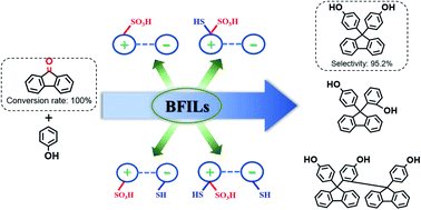 Synthesis of 9,9-bis(4-hydroxyphenyl) fluorene catalyzed by ...