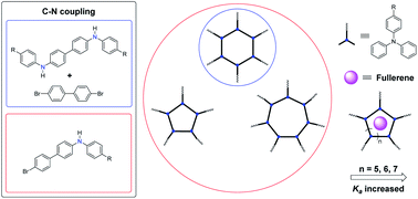 One-pot synthesis of conjugated triphenylamine macrocycles and their ...