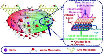 Design of an efficient, tunable and scalable freestanding flexible ...