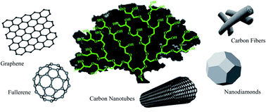 Modification of carbon-based nanomaterials by polyglycerol: recent ...
