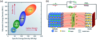 Identifying surface degradation, mechanical failure, and thermal ...