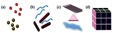 Copper sulfide nanostructures: synthesis and biological applications ...
