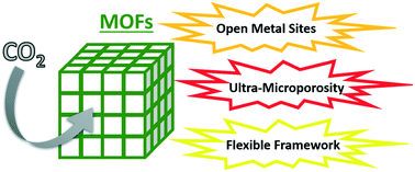 CO2 adsorption mechanisms on MOFs: a case study of open metal sites ...