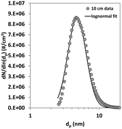 UO2F2 particulate formation in an impinging jet gas reactor - Reaction ...