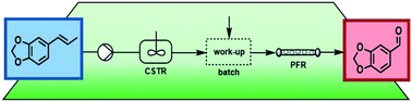 Chemo-enzymatic oxidative cleavage of isosafrole for the synthesis of ...