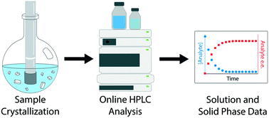 A robust new tool for online solution-phase sampling of ...