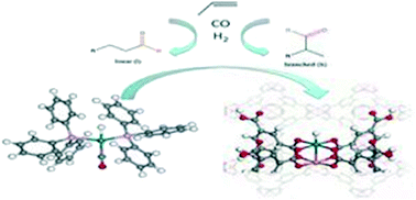 The mechanism of MOF as a heterogeneous catalyst for propene ...