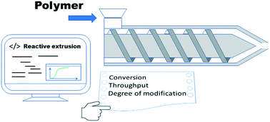 Multi-scale reactive extrusion modelling approaches to design polymer ...