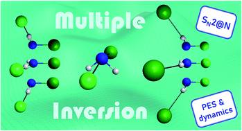 Facilitated inversion complicates the stereodynamics of an SN2 reaction ...