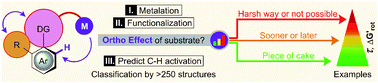 The ortho effect in directed C–H activation - Chemical Science (RSC ...
