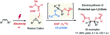 Electrochemically driven stereoselective approach to syn-1,2-diol ...
