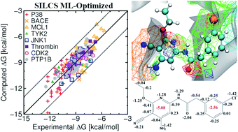 Rapid and accurate estimation of protein–ligand relative binding affinities using site ...