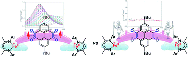 A high-spin diradical dianion and its bridged chemically switchable ...