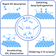 Tuning product selectivity in CO2 hydrogenation over metal-based ...