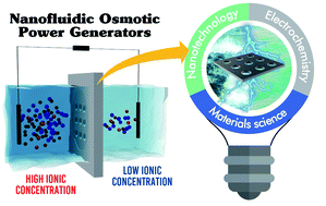 Nanofluidic osmotic power generators – advanced nanoporous membranes ...