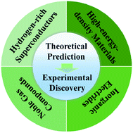 Materials by design at high pressures - Chemical Science (RSC Publishing)