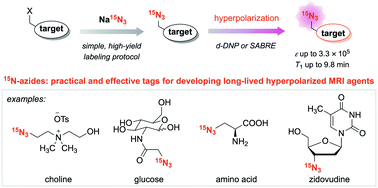 15N-Azides as practical and effective tags for developing long-lived ...