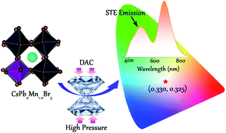 Self-trapped exciton emission and piezochromism in conventional 3D lead ...