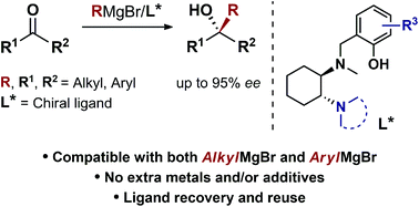 Asymmetric addition of Grignard reagents to ketones: culmination of the ...