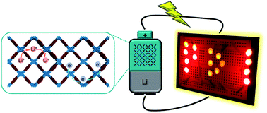 π-Conjugated redox-active two-dimensional polymers as organic cathode ...