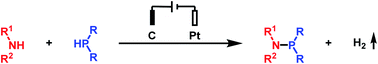 Electrochemical oxidative N–H/P–H cross-coupling with H2 evolution ...