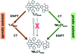 Solvent-modulated proton-coupled electron transfer in an iridium ...