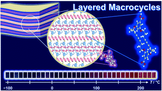 Layered macrocycles with flexibility and tunable dynamic properties for ...