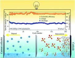 An anode-free aqueous dual-ion battery - Sustainable Energy & Fuels ...