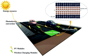 Solar self-powered wireless charging pavement—a review on photovoltaic ...