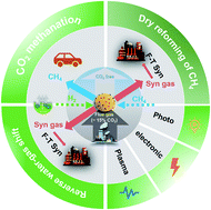 Recent advances in integrated CO2 capture and utilization: a review ...