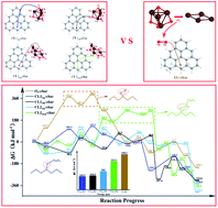 DFT study of the reaction mechanism of CuO–char in chemical-looping ...
