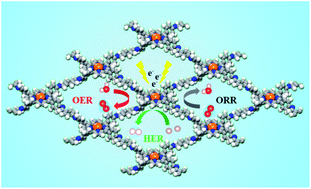 First-principles investigation of two-dimensional covalent–organic ...