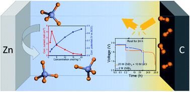 A high-energy efficiency static membrane-free zinc–bromine battery ...