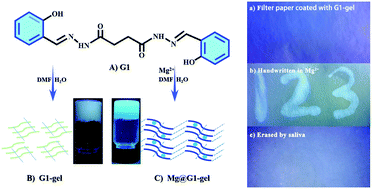 Intelligent writable material based on a supramolecular self-assembly ...