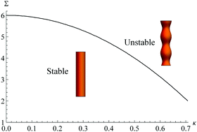 Plateau–Rayleigh instability in a soft viscoelastic material - Soft ...