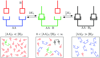Divalent ligand-monovalent molecule binding - Soft Matter (RSC Publishing)