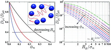 Theory of polymer diffusion in polymer–nanoparticle mixtures: effect of ...