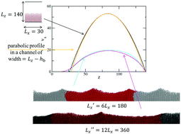 Hydrodynamic instability and flow reduction in polymer brush coated ...